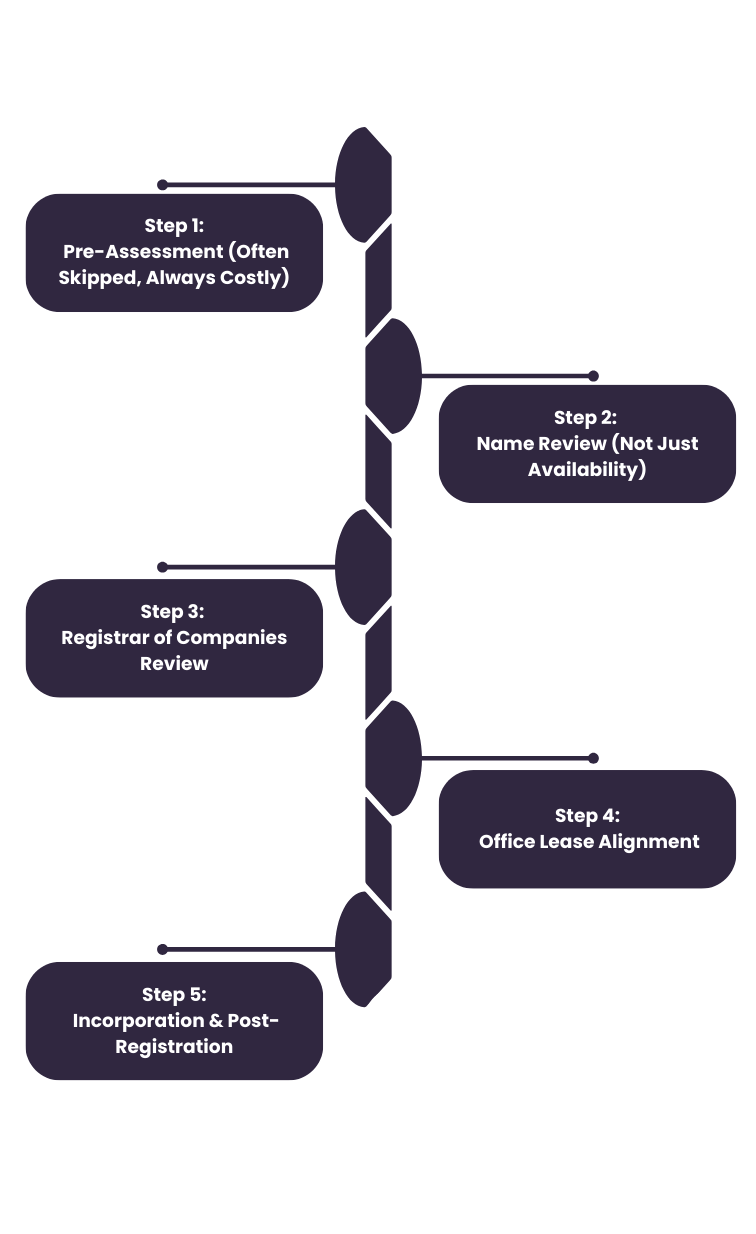 DIFC Company Setup Guide – Insider Regulatory & Banking Reality (2026)